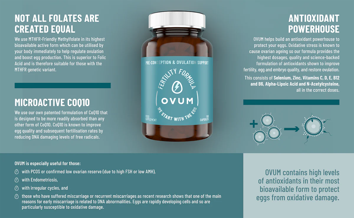 OVUM Pre-Conception & Ovulation Support Supplement | femme health